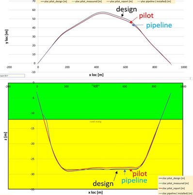 The International Society for Trenchless Technology (ISTT) - ISTT ...
